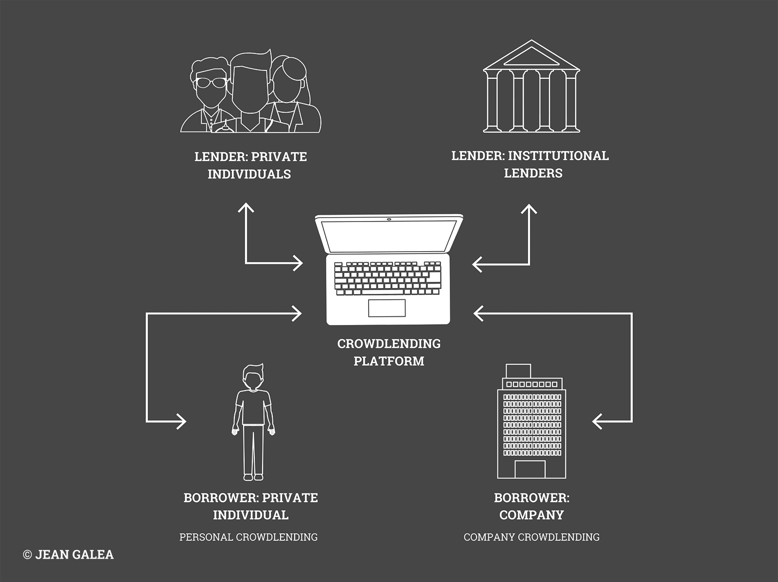The Ultimate Guide to European P2P Lending in 2025 | Jean Galea