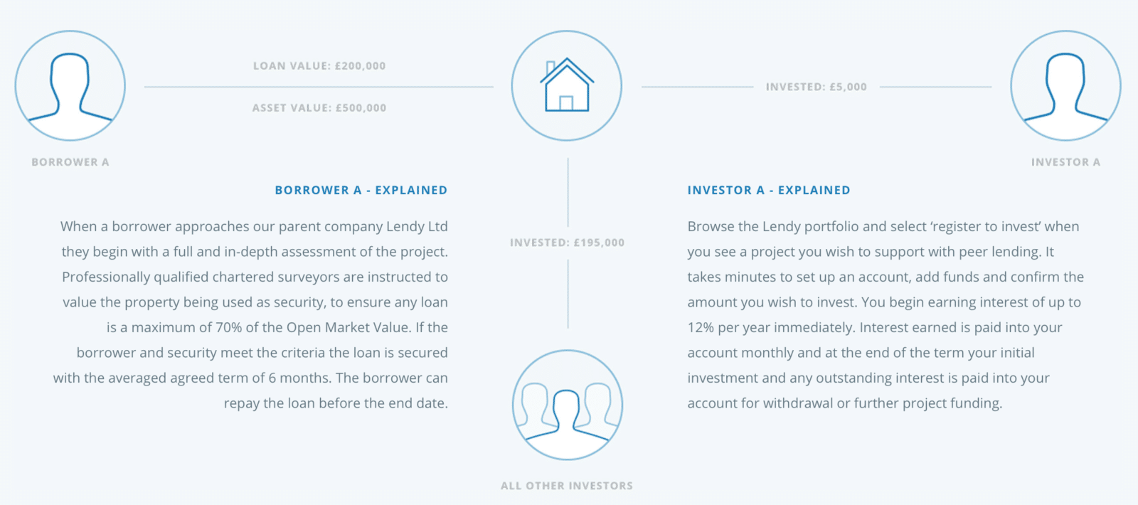 💥 Lending Platform Lendy Goes Bust - Lessons Learnt | Jean Galea