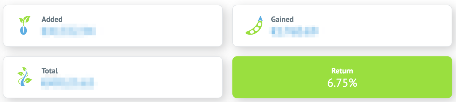 🤔 Bondora Review 2023 - How I Got 17.16% ROI | Jean Galea