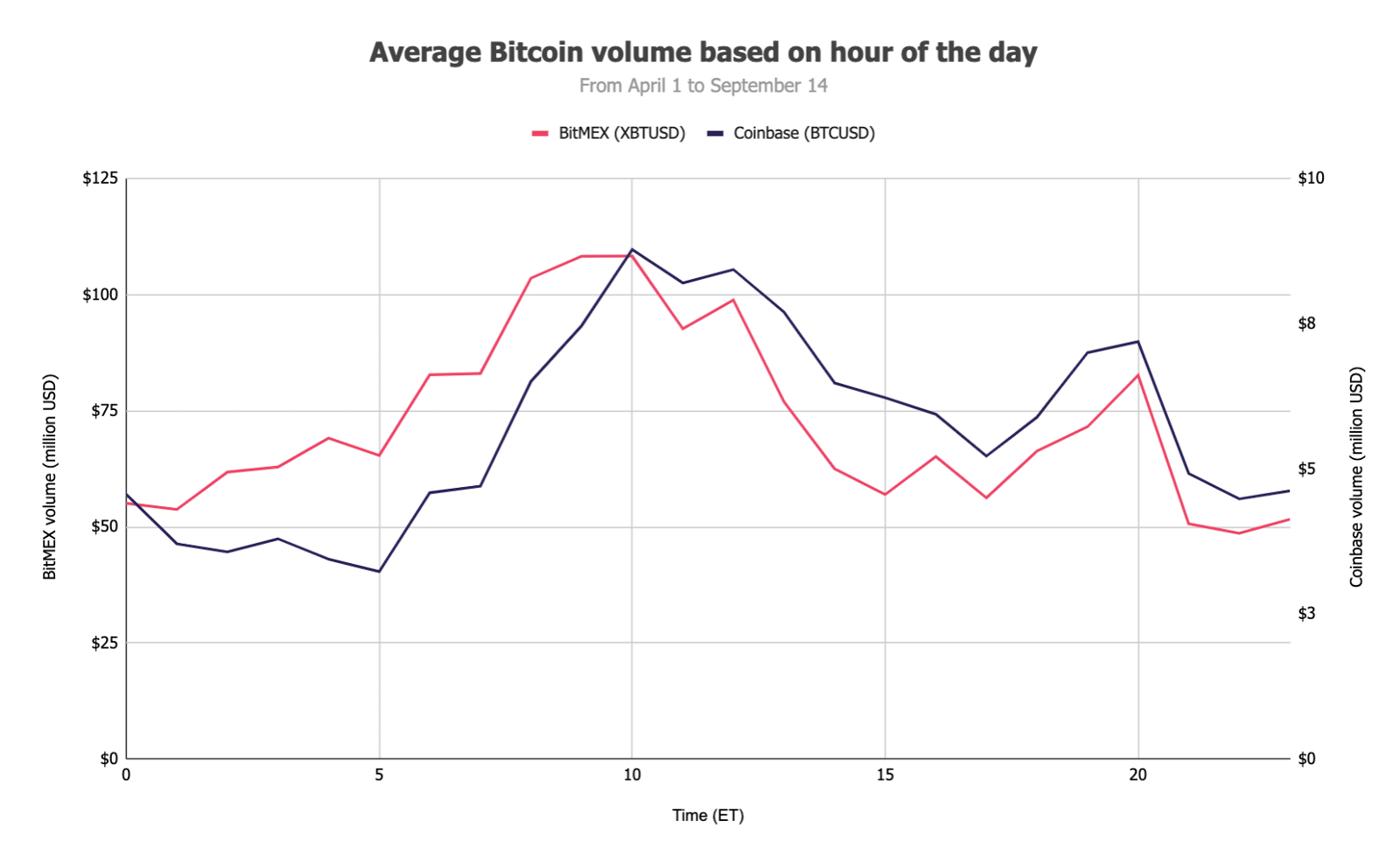 Should You Buy Bitcoin Right Now? - An Expert Opinion | Jean Galea