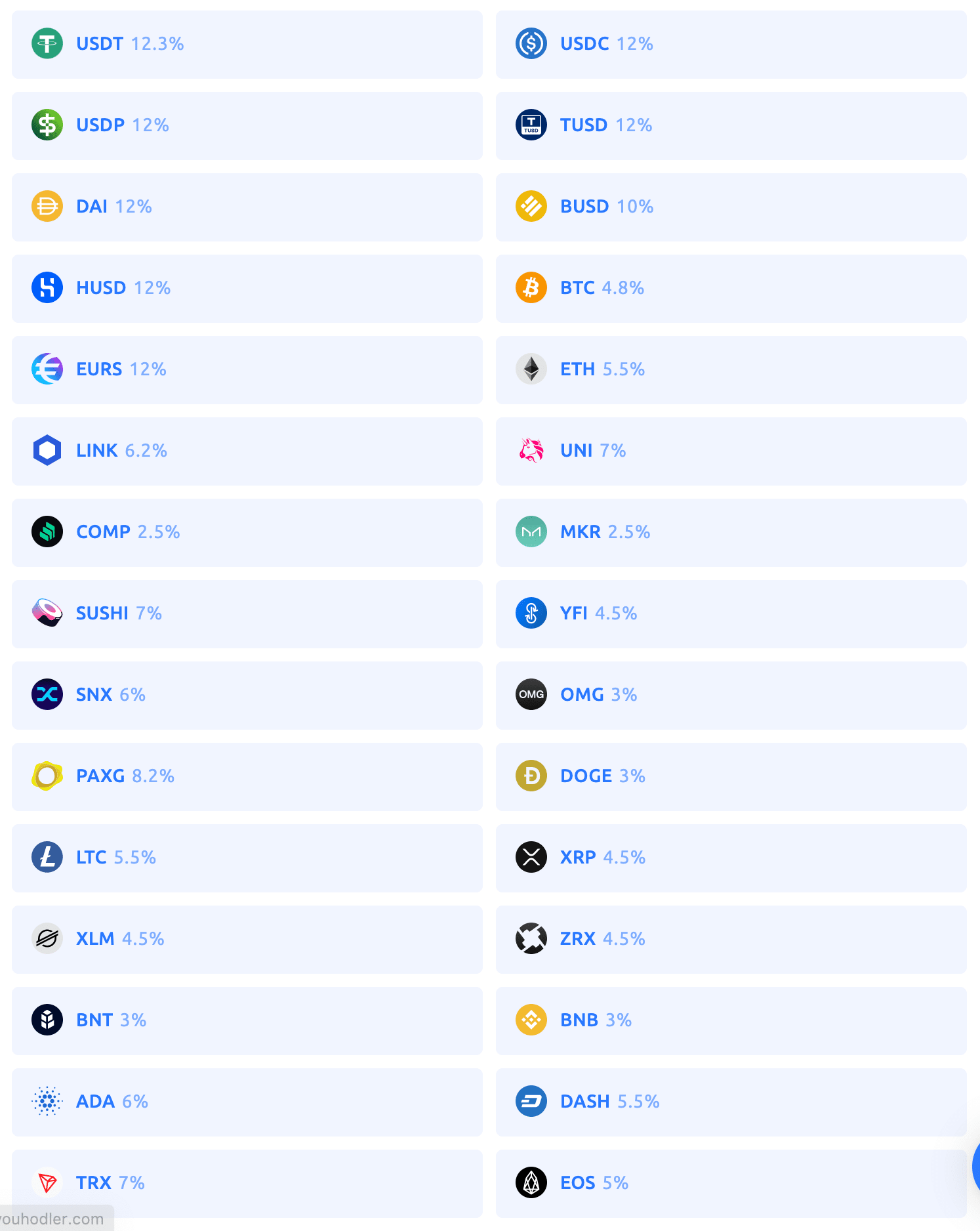 🔥 The Best Bitcoin and Crypto Interest Accounts