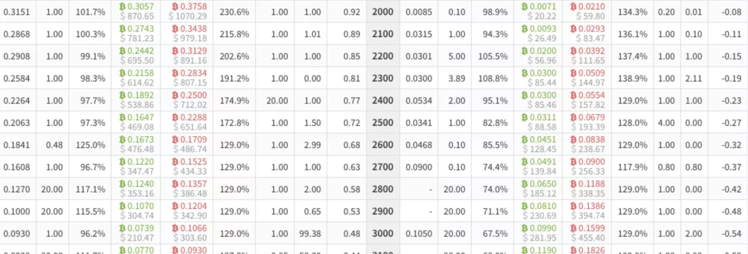 How do Bitcoin Options Work and Should You Trade Them? | Jean Galea