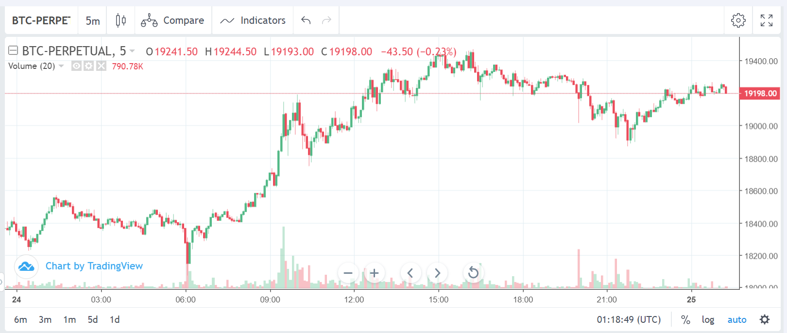 How do Bitcoin Options Work and Should You Trade Them? | Jean Galea