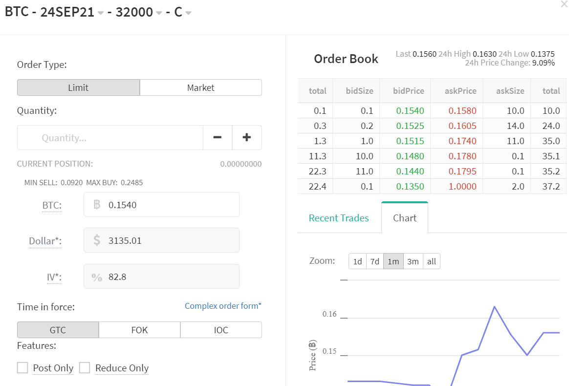 How do Bitcoin Options Work and Should You Trade Them? | Jean Galea