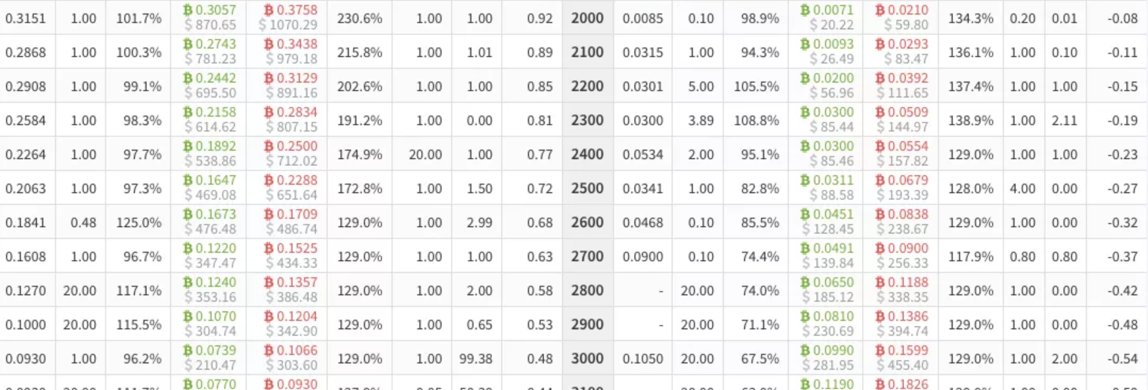 How do Bitcoin Options Work and Should You Trade Them? | Jean Galea