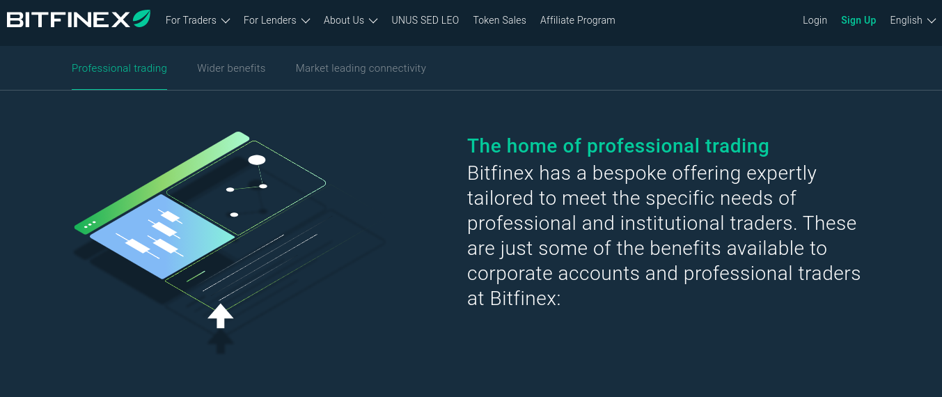 Bitfinex Review - A Leading Crypto Platform with A Suite of Services ...