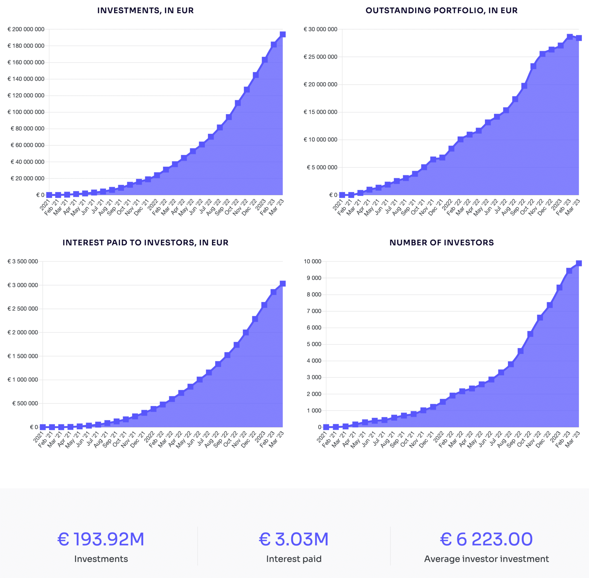 Esketit Review 2025 - One of the Hottest P2P Platforms | Jean Galea